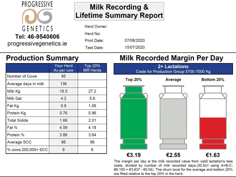 Milk Recording | Progressive Genetics