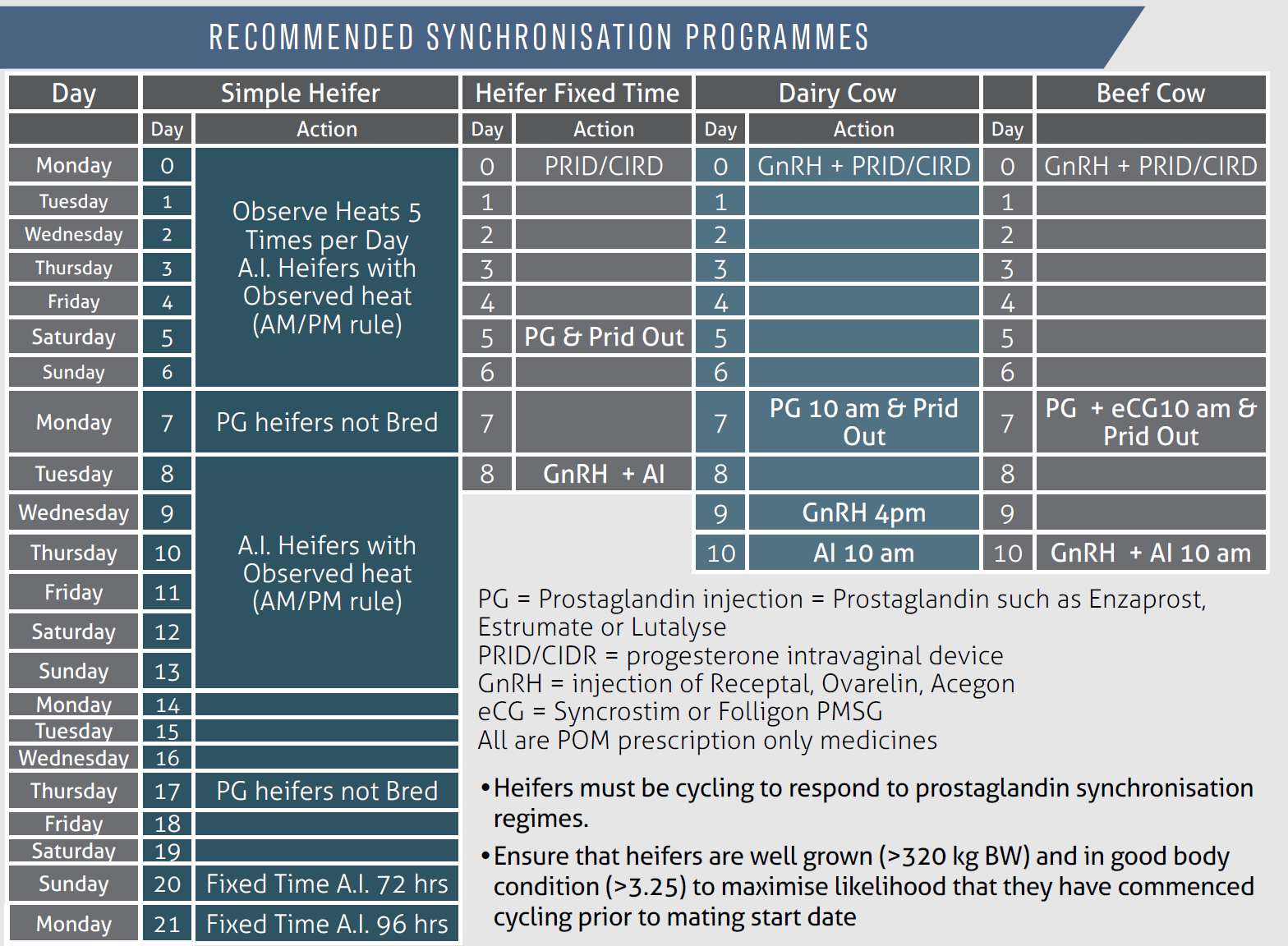 Thinking of Syncing? - Progressive Genetics