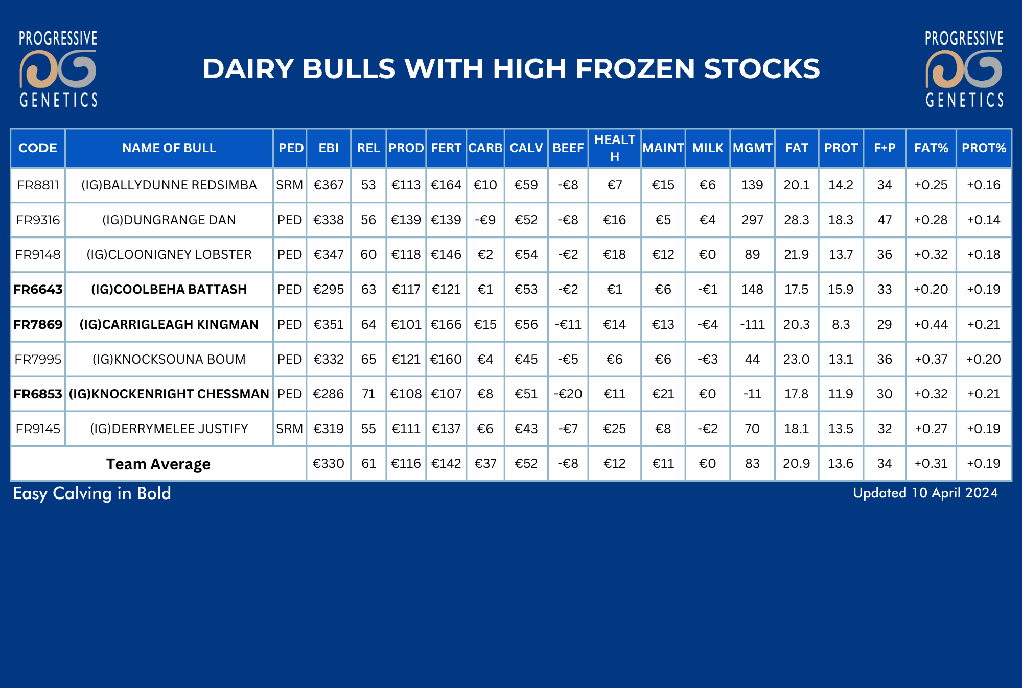 Fresh Semen Program 2024 - Progressive Genetics